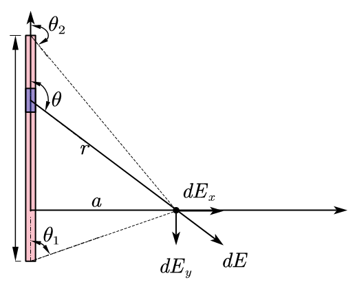 大学物理 | Javis's Blogs