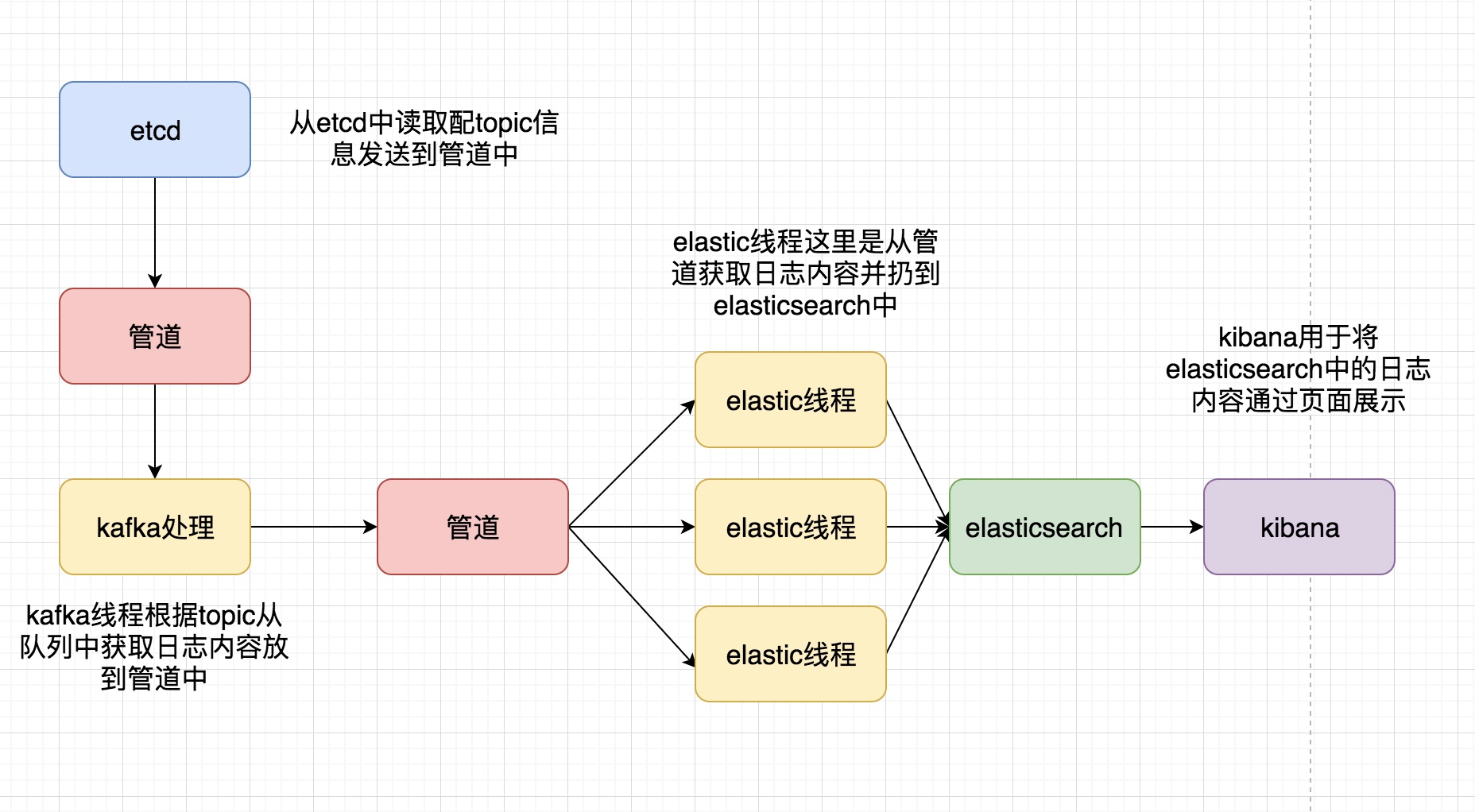 GitHub - 02lb/logagent: 日志 收集+管理+可视化系统