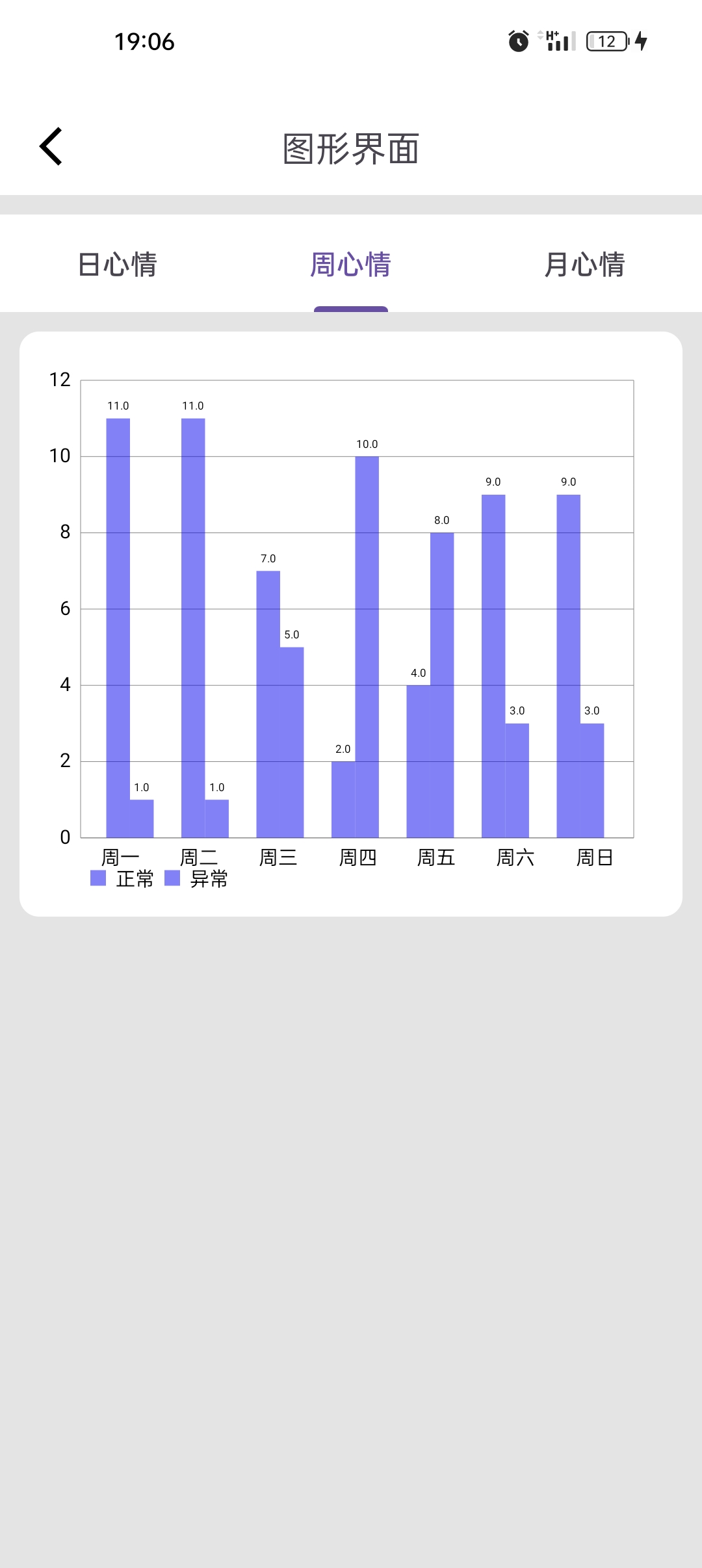 GitHub - 15029291643/warmSun: 一款记录心情、分享日常、同城交友类App，主打阳光简约风格，在复杂的生活中保留一片净土