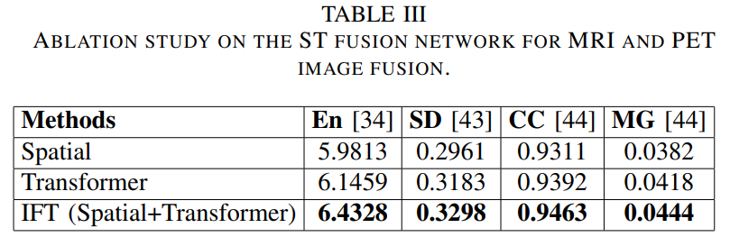 论文笔记：Image Fusion Transformer (2021)-CSDN博客