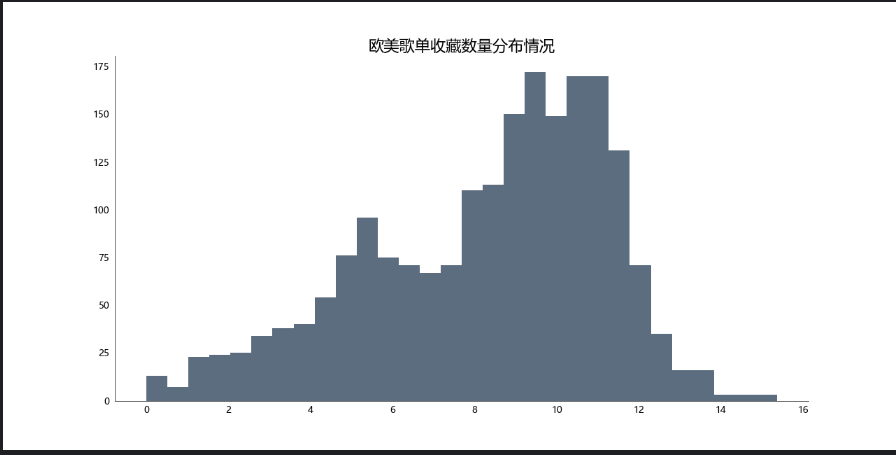 Github Python Schoolproject Grouppythonscrapyproject 桂林电子科技大学python课程爬虫大作业
