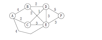 计算机网络试卷分析 | Totoroの旅