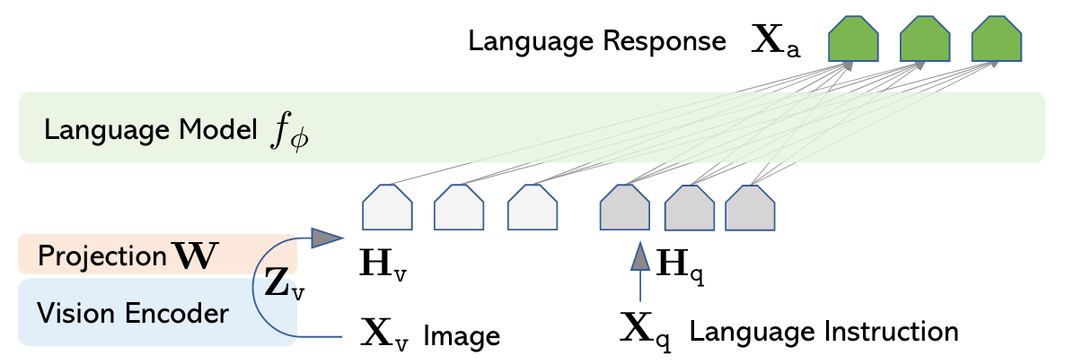 Multimodal Large Language Model 总结 | DaNing的博客