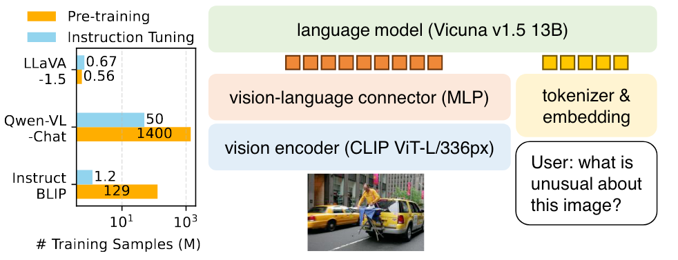 Multimodal Large Language Model 总结 | DaNing的博客
