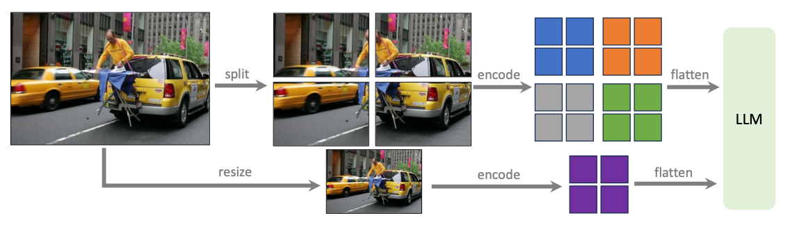 Multimodal Large Language Model 总结 | DaNing的博客