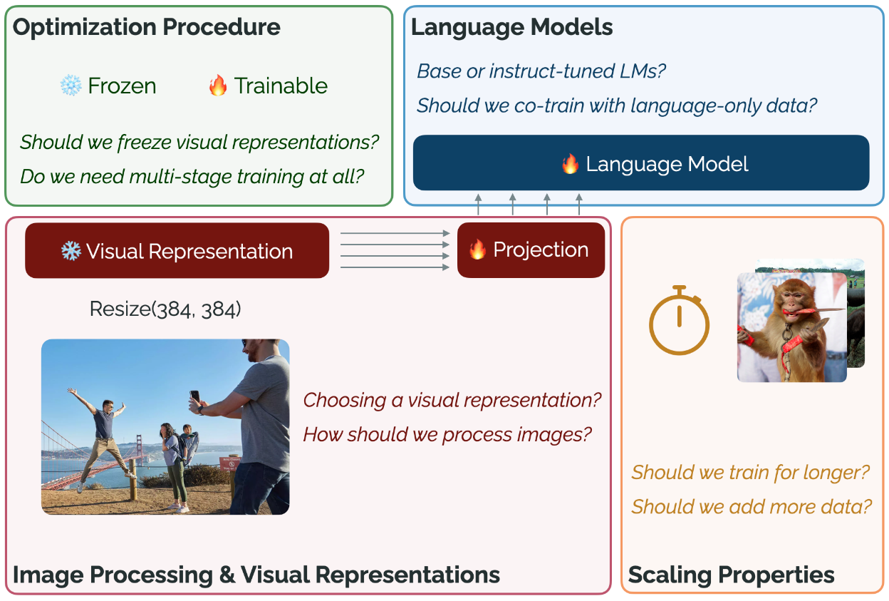 Multimodal Large Language Model 总结 | DaNing的博客