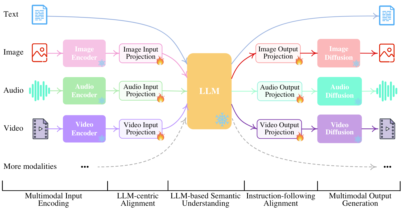 Multimodal Large Language Model 总结 | DaNing的博客