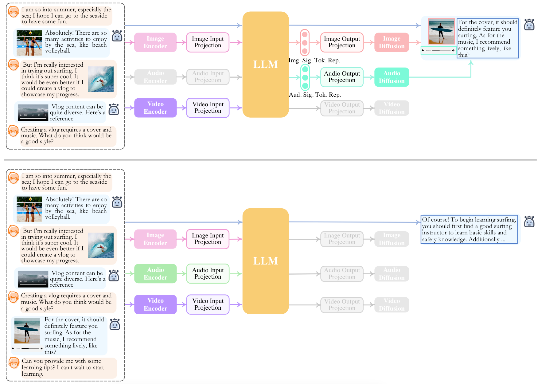Multimodal Large Language Model 总结 | DaNing的博客
