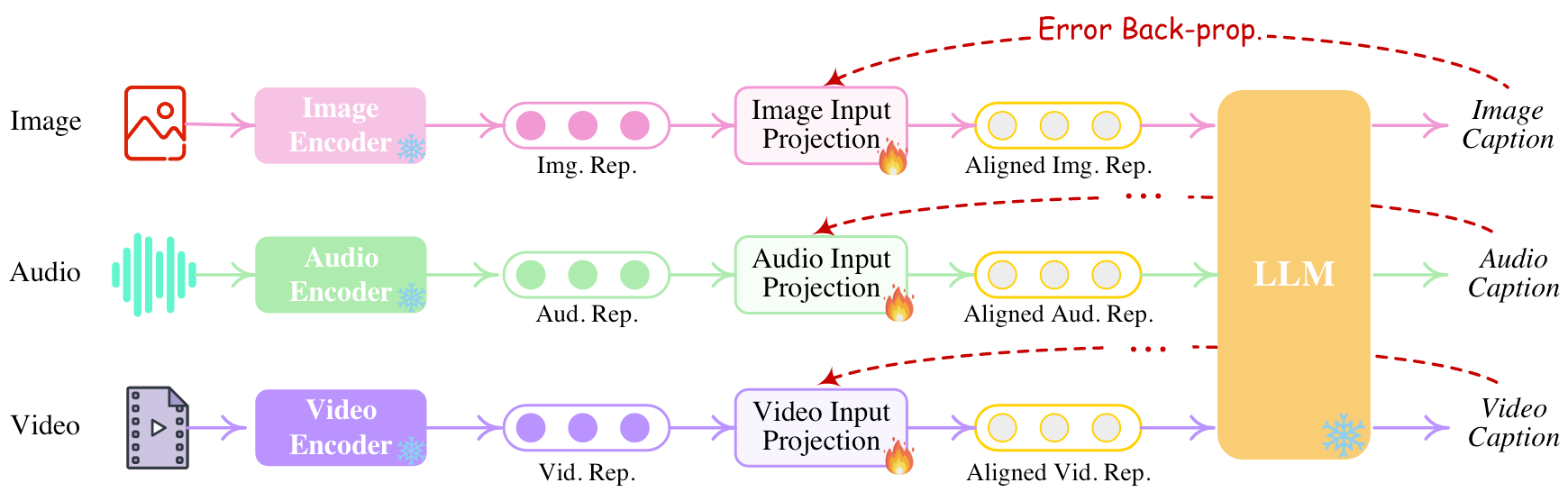 Multimodal Large Language Model 总结 | DaNing的博客