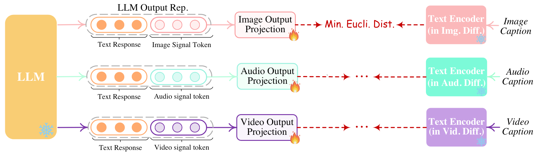 Multimodal Large Language Model 总结 | DaNing的博客
