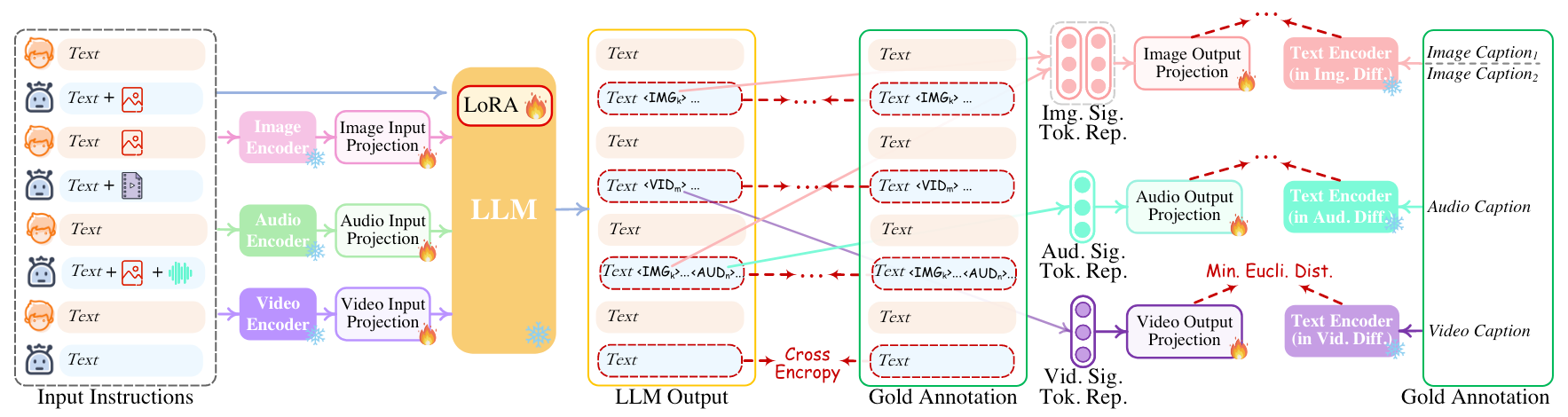 Multimodal Large Language Model 总结 | DaNing的博客