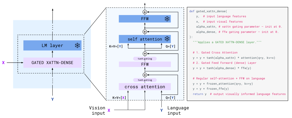 Multimodal Large Language Model 总结 | DaNing的博客