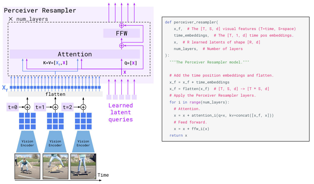 Multimodal Large Language Model 总结 | DaNing的博客