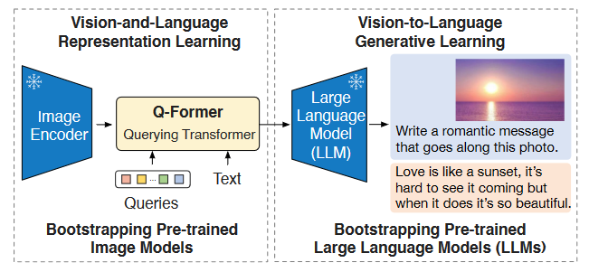 Multimodal Large Language Model 总结 | DaNing的博客