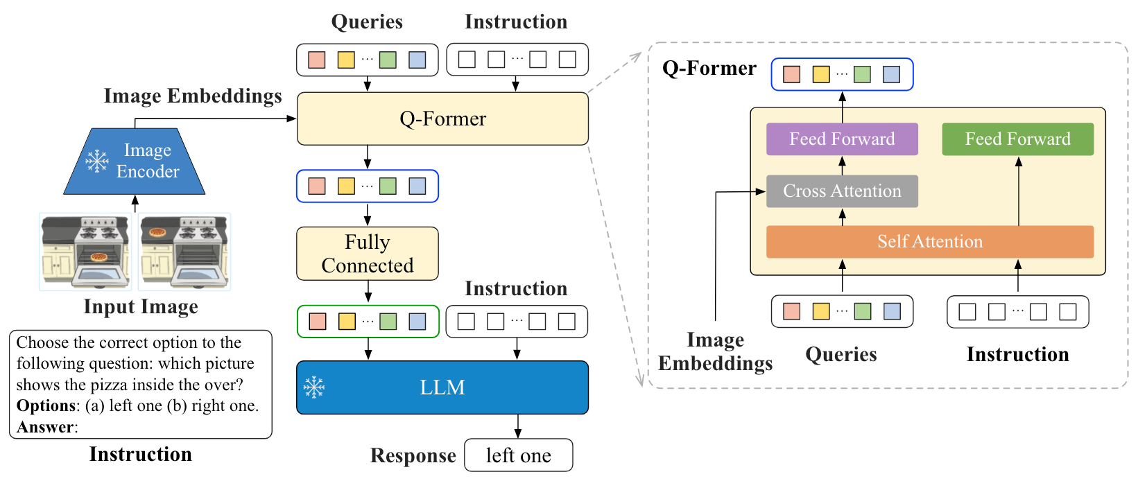 Multimodal Large Language Model 总结 | DaNing的博客