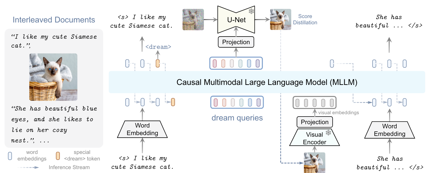 Multimodal Large Language Model 总结 | DaNing的博客