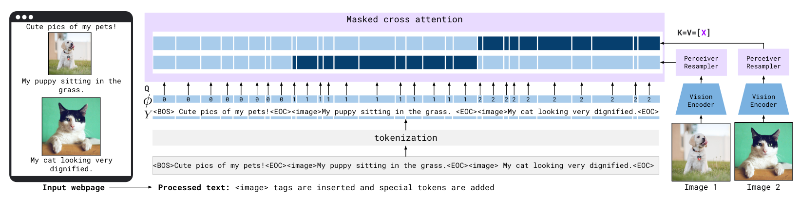 Multimodal Large Language Model 总结 | DaNing的博客