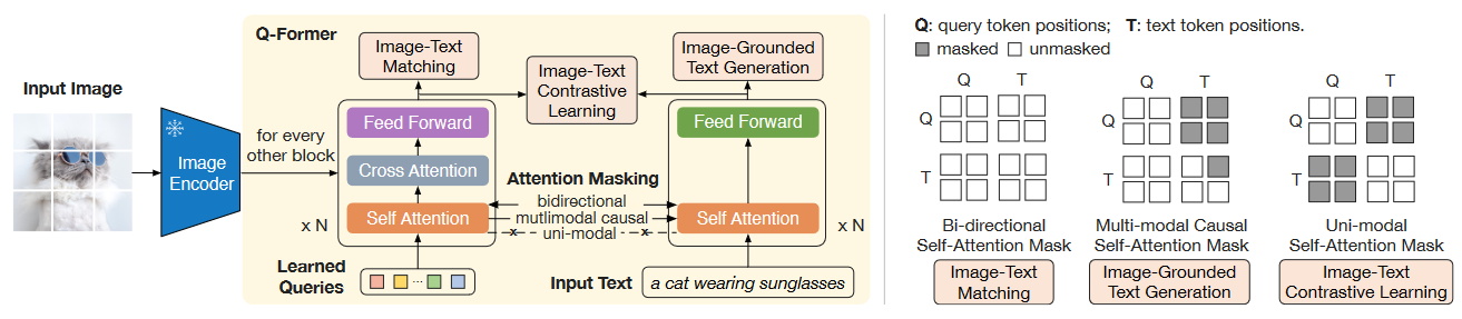 Multimodal Large Language Model 总结 | DaNing的博客