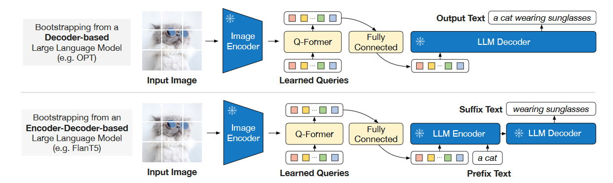 Multimodal Large Language Model 总结 | DaNing的博客
