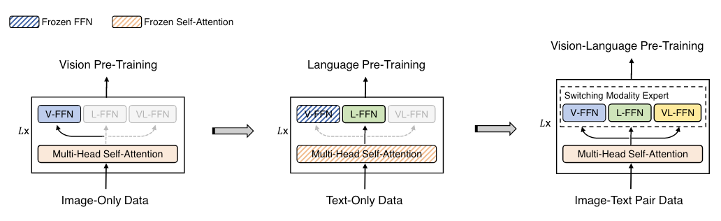 Vision & Language Pretrained Model 总结 | DaNing的博客
