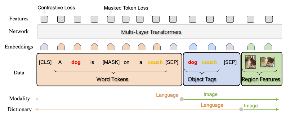 通用信息抽取(上) - UIE, USM, InstructUIE
