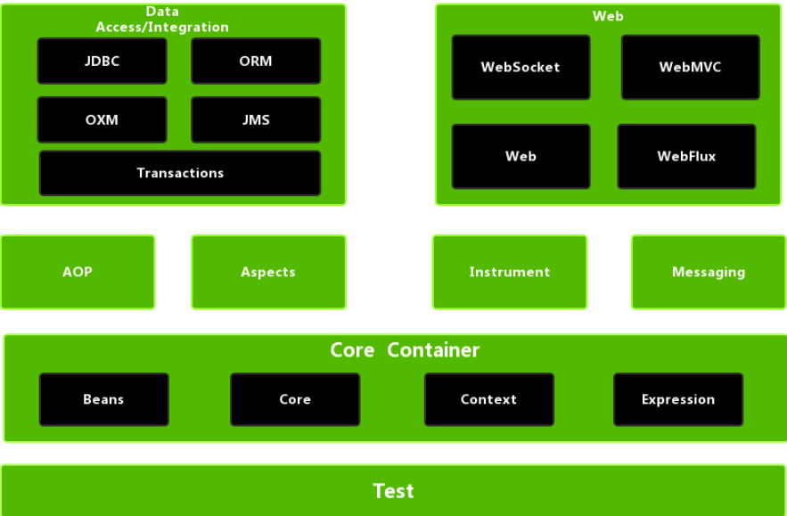Spring 简介和模块组成 | AlexChen's Blog