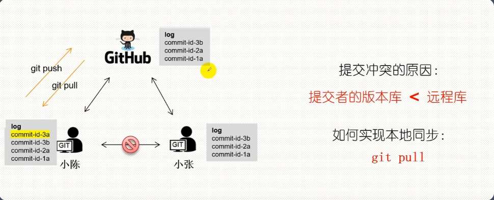 git - amaranth 的 叶栈漫谈