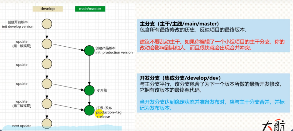 git - amaranth 的 叶栈漫谈