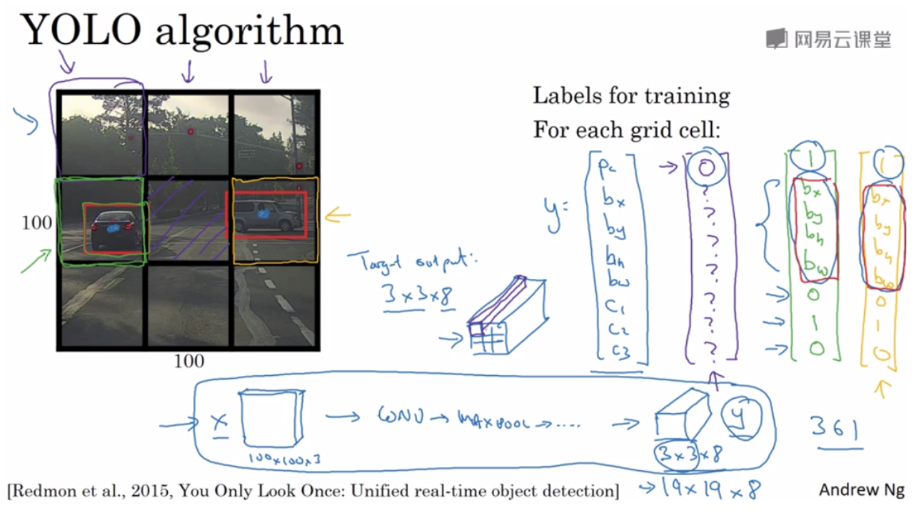 机器学习补充 - amaranth 的 叶栈漫谈