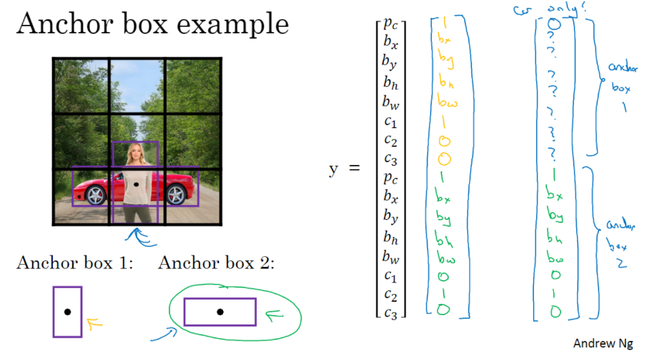 机器学习补充 - amaranth 的 叶栈漫谈