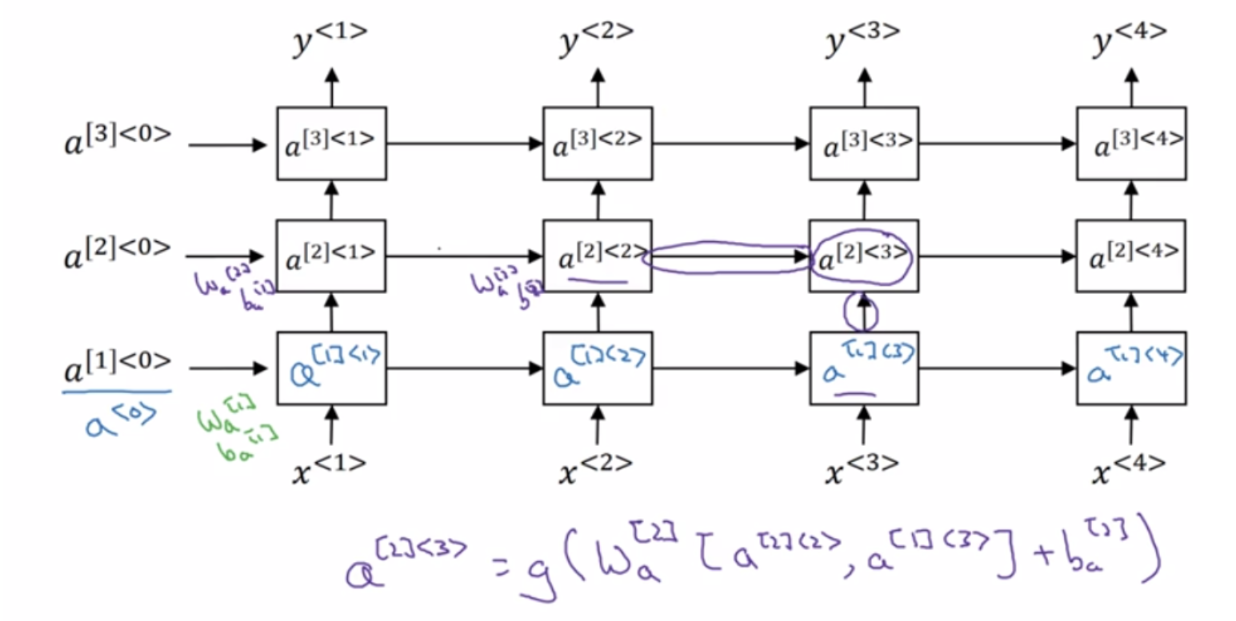 机器学习补充 - amaranth 的 叶栈漫谈