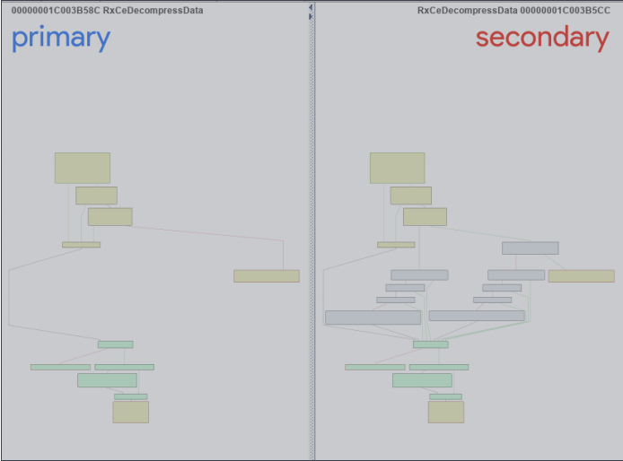 使用BinDiff分析补丁文件 | Azha0's Space