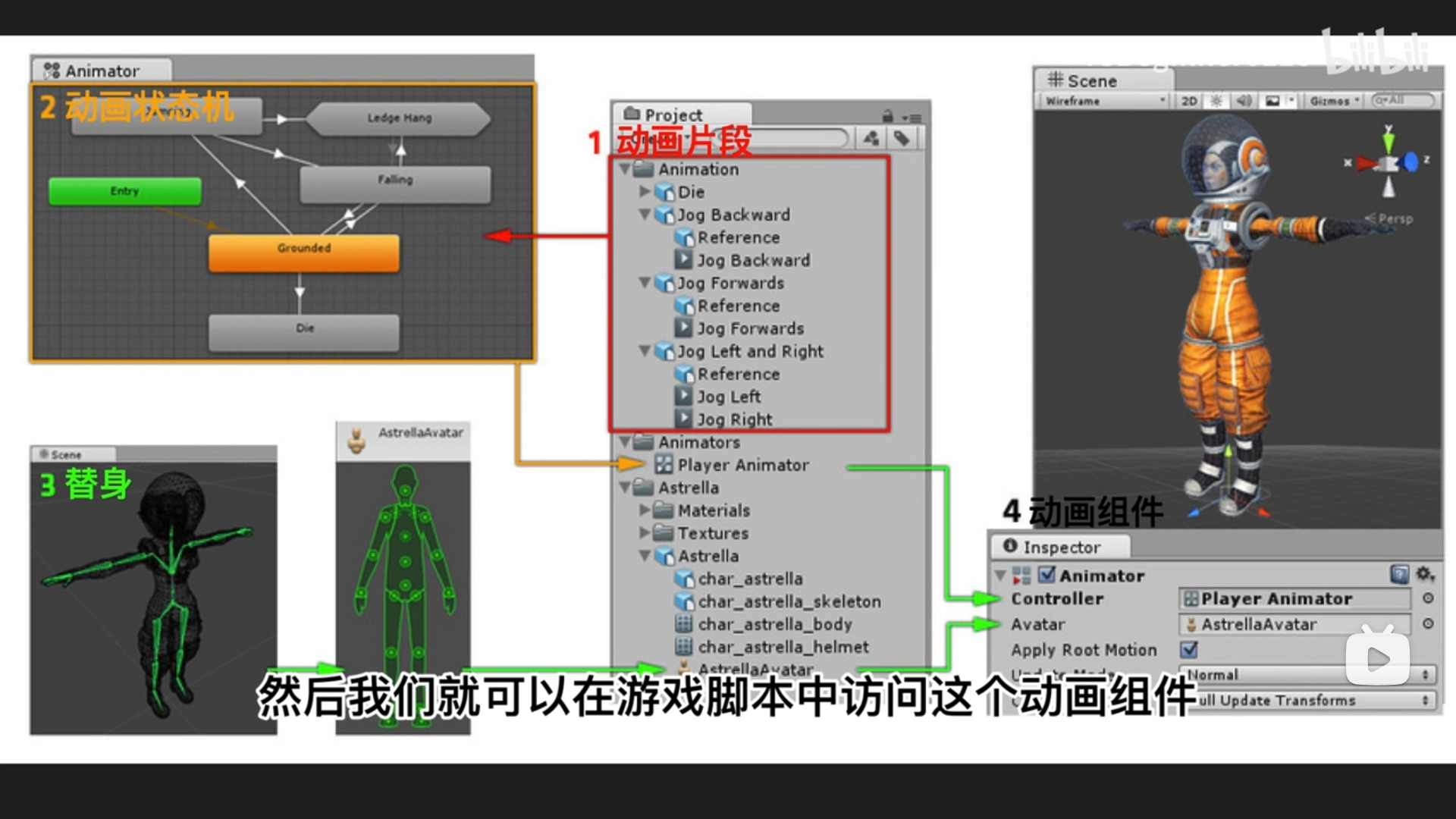 Unity动画系统学习笔记 Tongxian 博客园 
