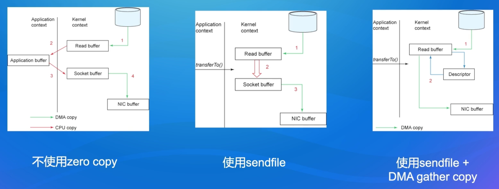 大数据 Shuffle 原理与实践 | 青训营笔记MapReduce是一个分布式运算程序的编程框架，是用户开发”基于ha - 掘金