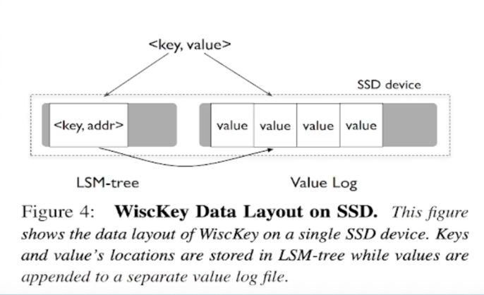 LSMT存储引擎浅析 | 青训营笔记LSMT存储引擎浅析 介绍 LSMT，即Log-Structured Merge-T - 掘金