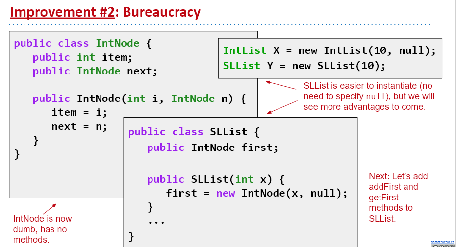 CS61B学习记录（一）_cs61b import ucb.gui2.pad;-CSDN博客