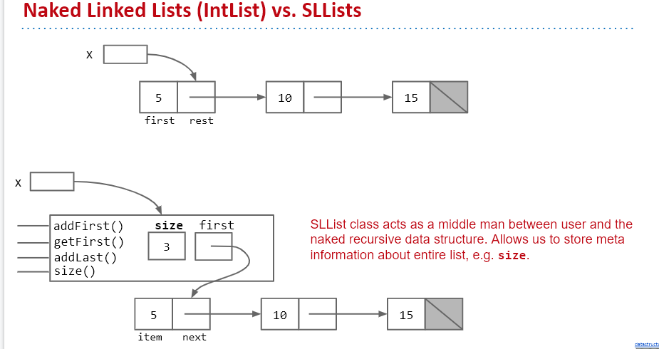 CS61B学习记录（一）_cs61b import ucb.gui2.pad;-CSDN博客