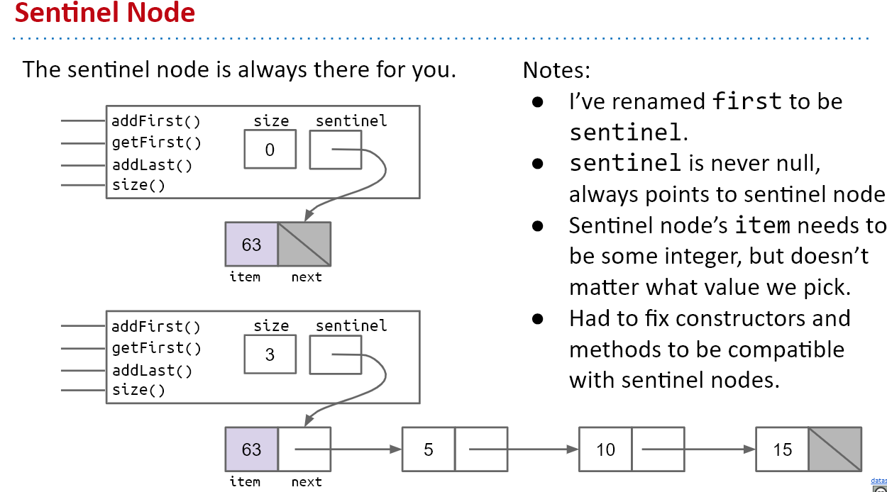 CS61B学习记录（一）_cs61b import ucb.gui2.pad;-CSDN博客