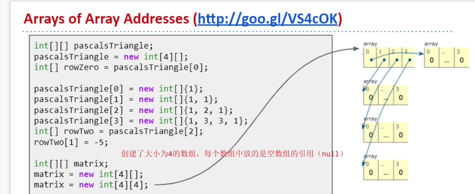 CS61B学习记录（一）_cs61b import ucb.gui2.pad;-CSDN博客