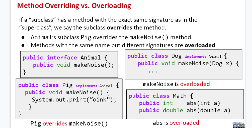 CS61B学习记录（一）_cs61b import ucb.gui2.pad;-CSDN博客