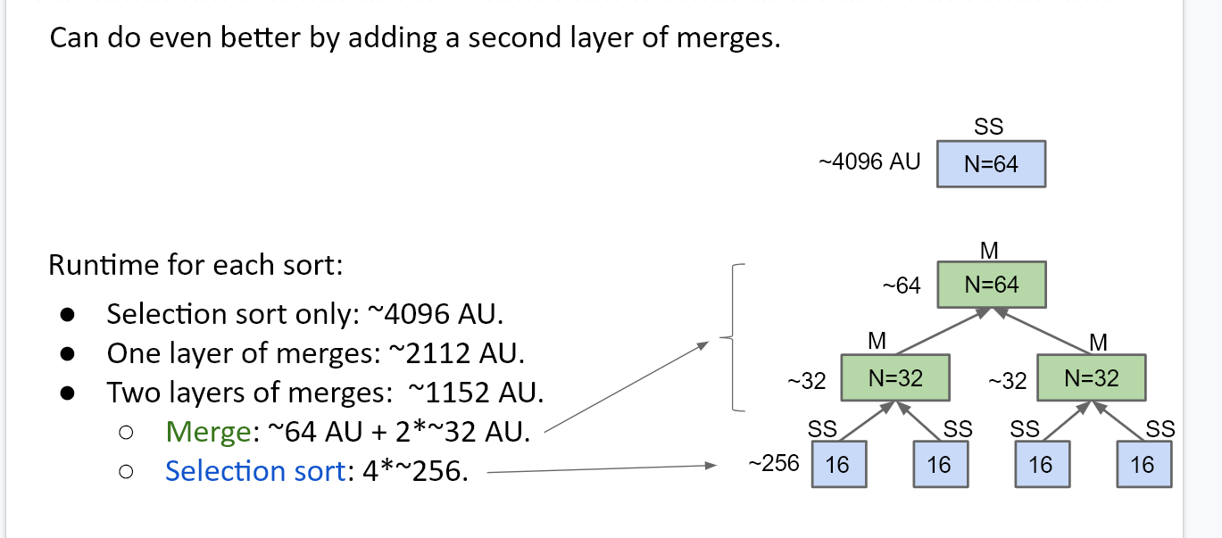 cs61b学习记录（二）_cs61b getting the starter files-CSDN博客