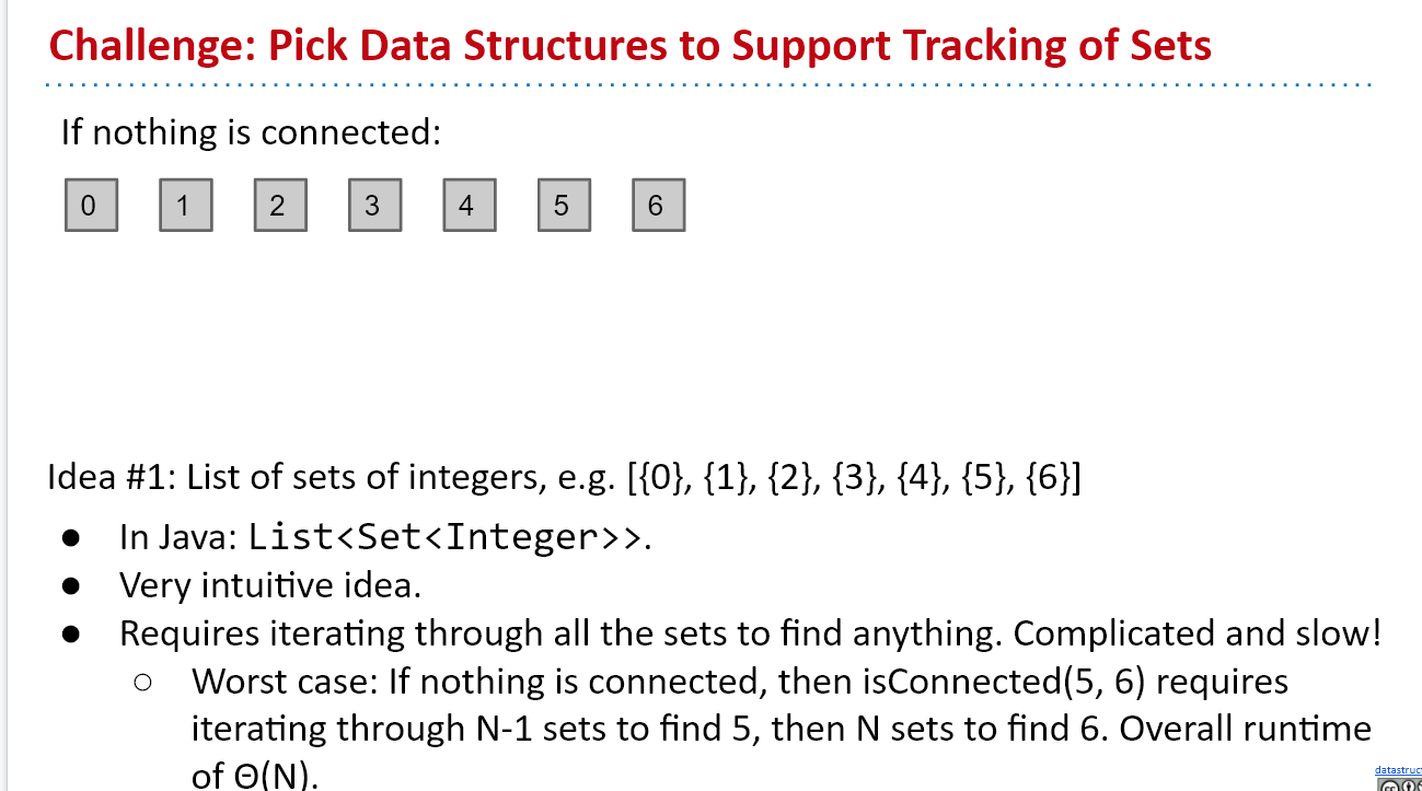 cs61b学习记录（二）_cs61b getting the starter files-CSDN博客