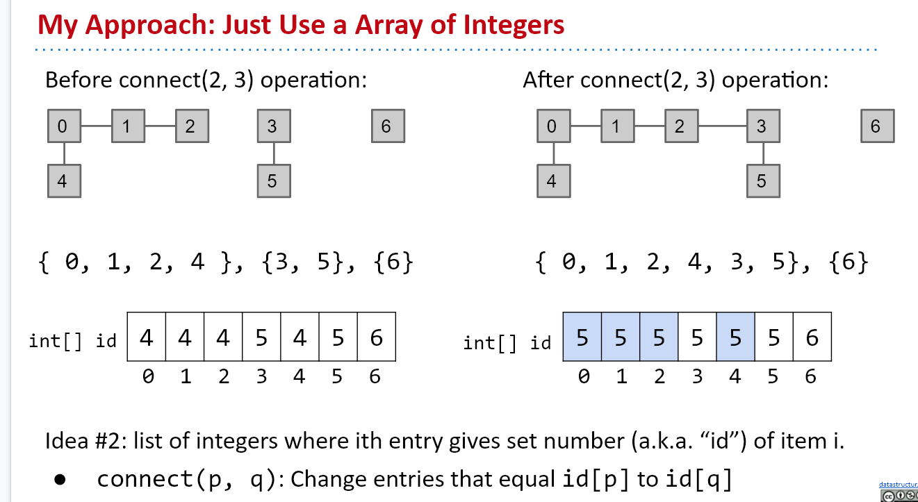 cs61b学习记录（二）_cs61b getting the starter files-CSDN博客