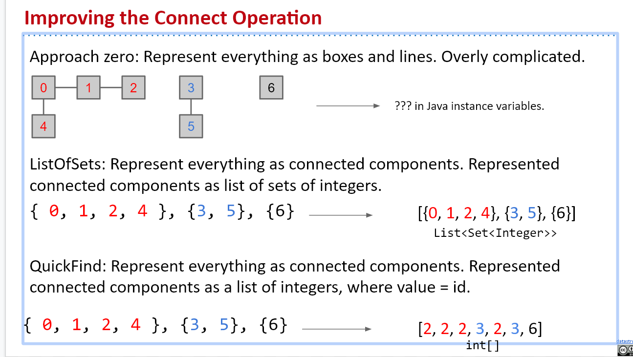 cs61b学习记录（二）_cs61b getting the starter files-CSDN博客