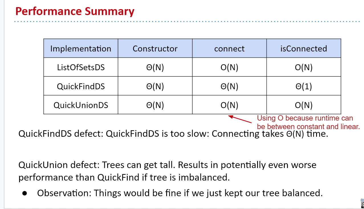 cs61b学习记录（二）_cs61b getting the starter files-CSDN博客