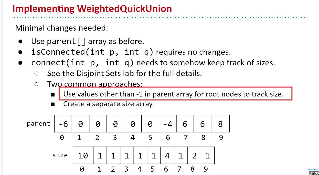 Cs61b学习记录(二)cs61b Getting The Starter Files Csdn博客