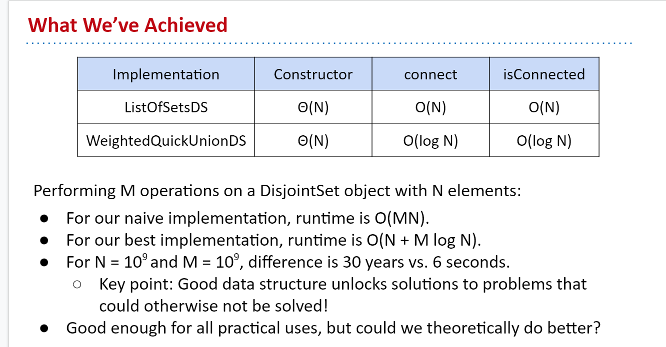 cs61b学习记录（二）_cs61b getting the starter files-CSDN博客