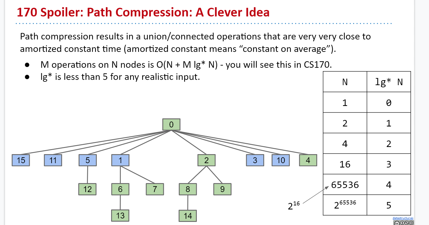 cs61b学习记录（二）_cs61b getting the starter files-CSDN博客