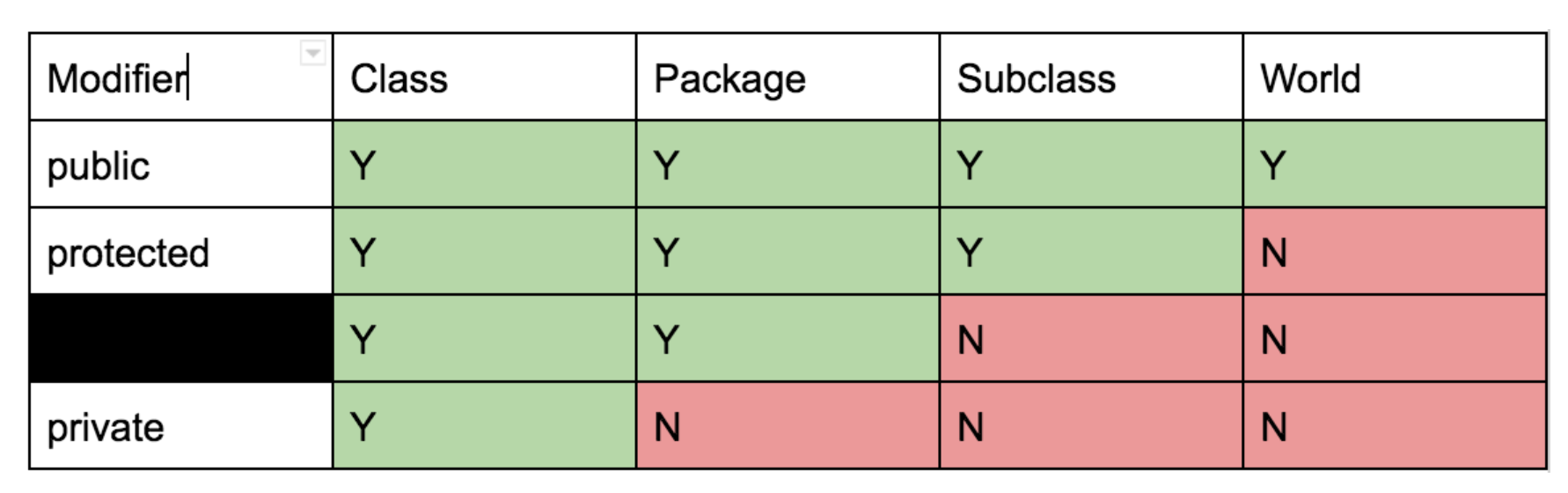 cs61b学习记录（二）_cs61b getting the starter files-CSDN博客