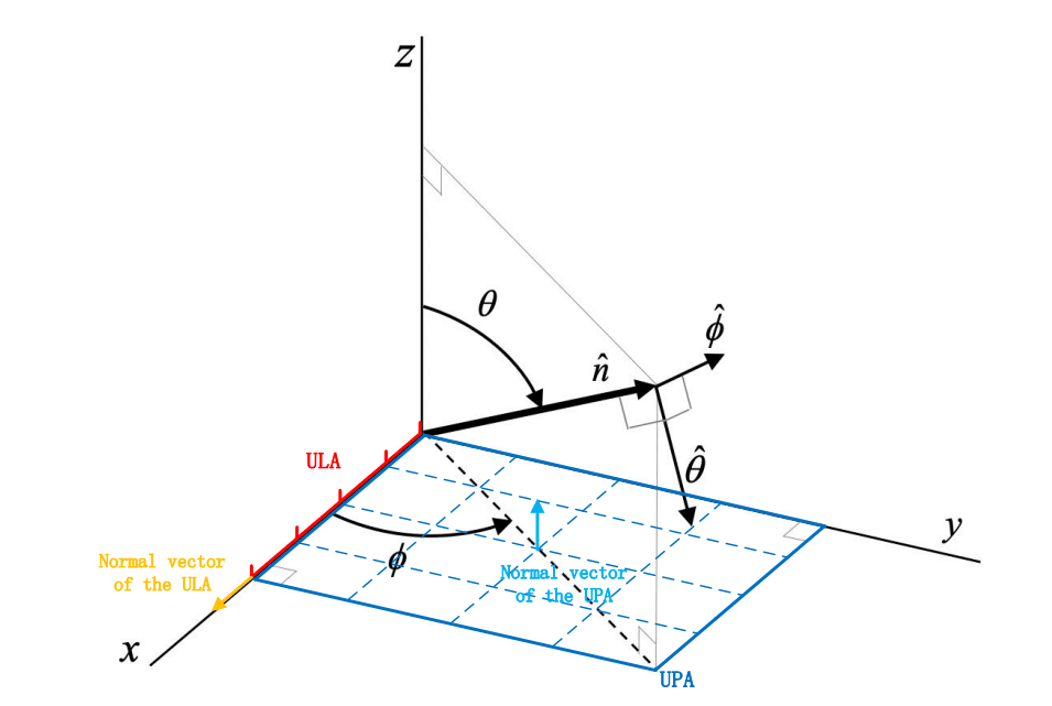 GitHub - Brook1711/RIS_components: components of RIS simulations